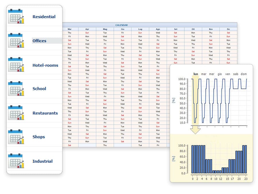 Software de análisis y simulación energética dinámica | TerMus PLUS | ACCA