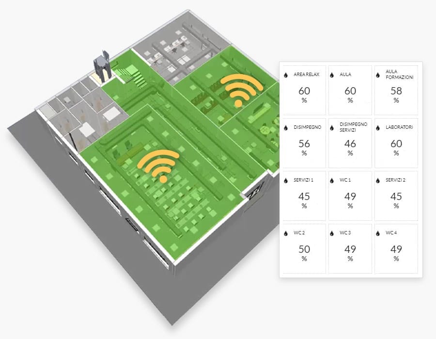Plataforma Colaborativa BIM | usBIM.platform | ACCA software